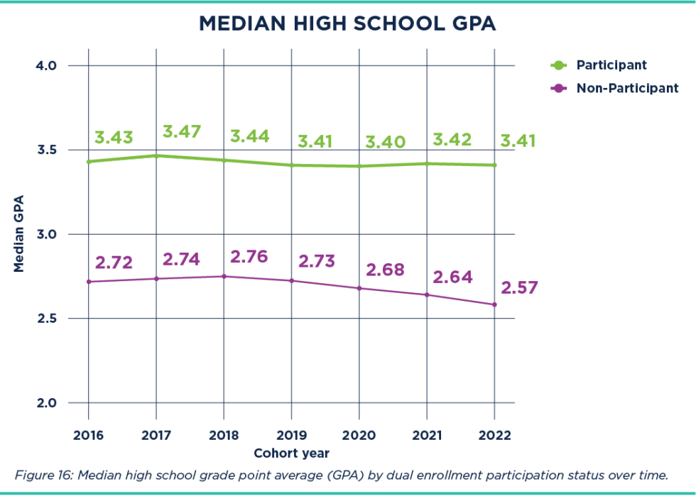 2025 Dual Enrollment | insights by NSWERS