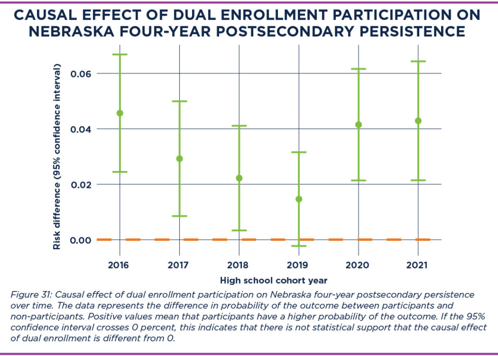 2025 Dual Enrollment | insights by NSWERS