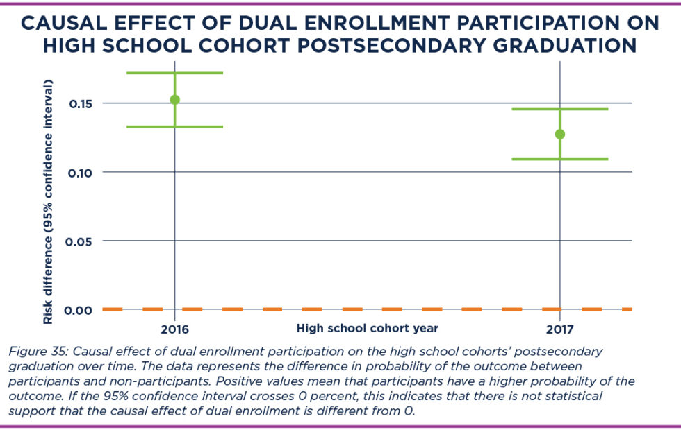 2025 Dual Enrollment | insights by NSWERS